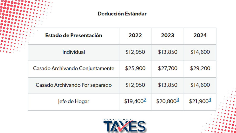 Deducción estándar versus deducción detallada: ¿cuál es mejor para los ...